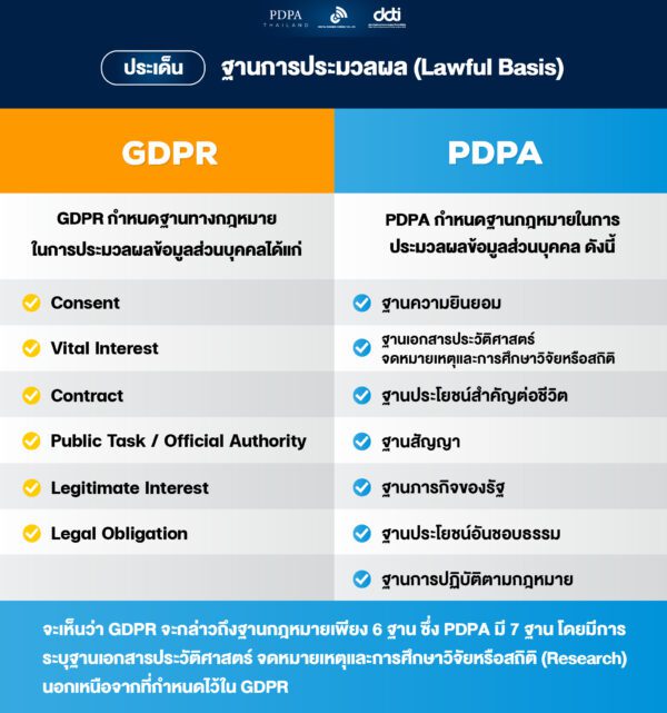 เปรียบเทียบ GDPR กับ PDPA ในประเด็นสำคัญ - PDPAThailand