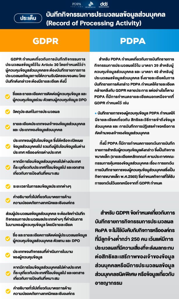 เปรียบเทียบ GDPR กับ PDPA ในประเด็นสำคัญ - PDPAThailand
