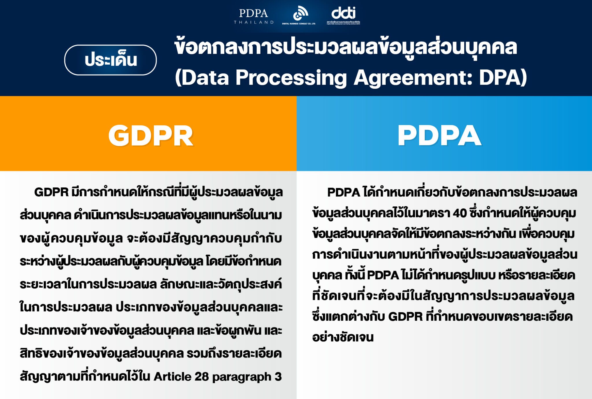 เปรียบเทียบ GDPR กับ PDPA ในประเด็นสำคัญ - PDPAThailand