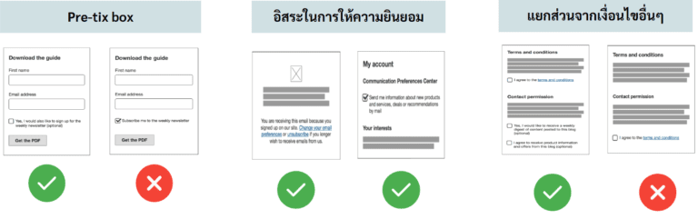 เก็บข้อมูลผู้เข้าพักอย่างไร ในขั้นตอนการลงทะเบียนเข้าพัก (Checked-in Process) ให้ถูกต้องตาม PDPA ...