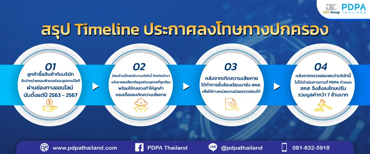 โทษทางปกครอง PDPA ปรับจริง 7 ล้าน! โดยคณะกรรมการผู้เชี่ยวชาญ